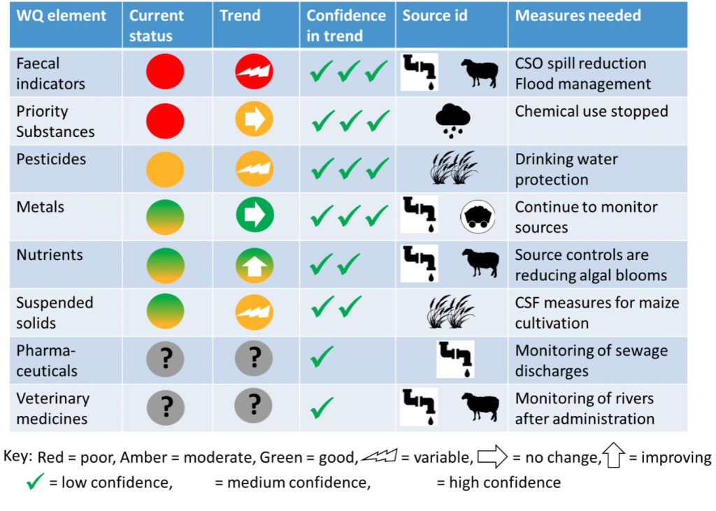 Exe Health – Friends of the River Exe